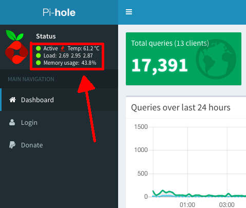 Cómo interpretar correctamente la carga de la CPU (Load Average) en ...