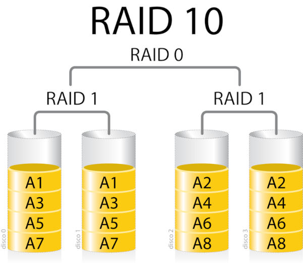 Tutorial de TrueNAS, parte 1: Instalación y puesta en marcha. - Flopy.es